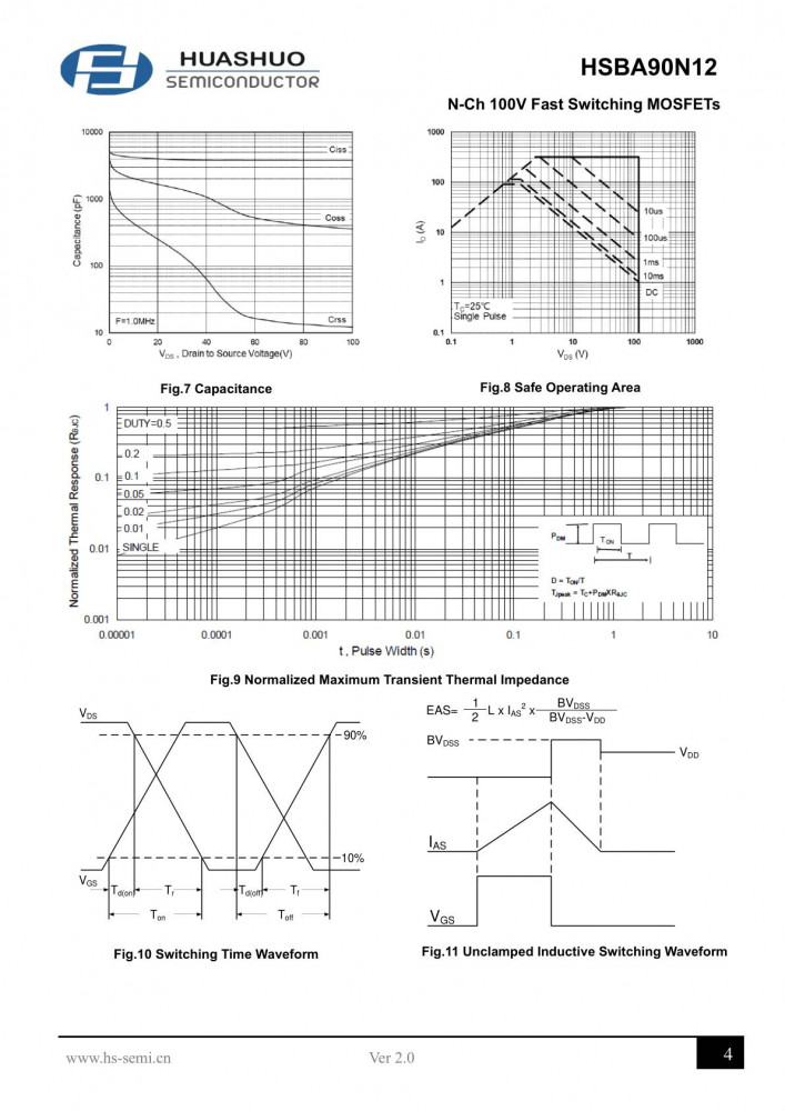 HSBA90N12 datasheet page 4