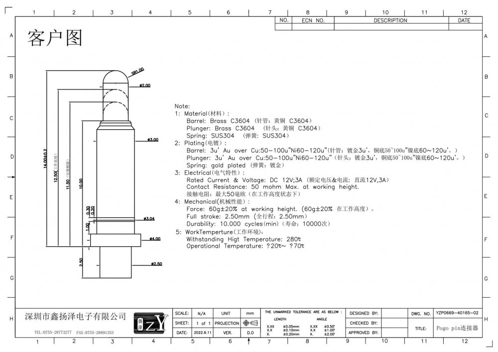 YZP0669-40165-02 test and reliability page
