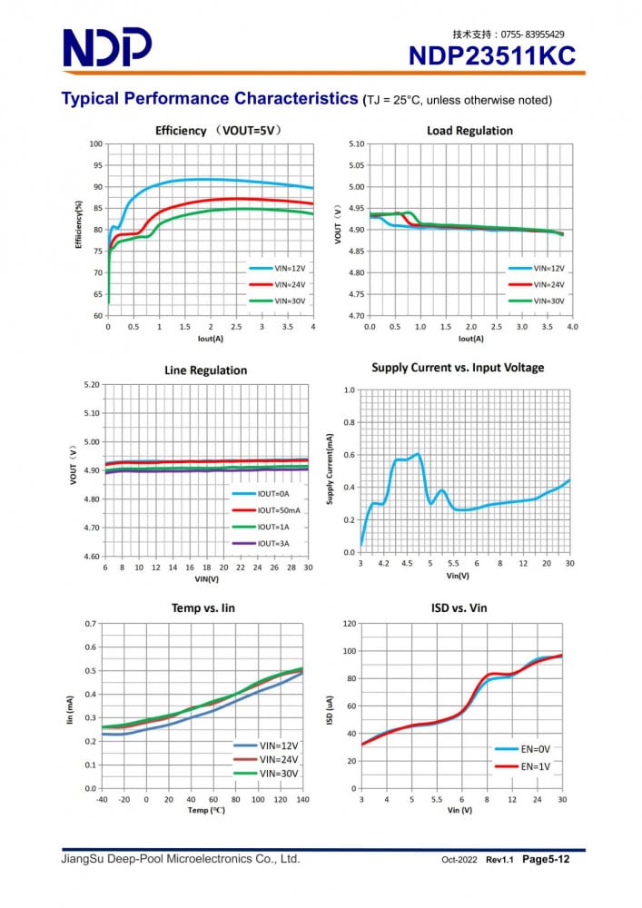 NDP23511KC datasheet page 5