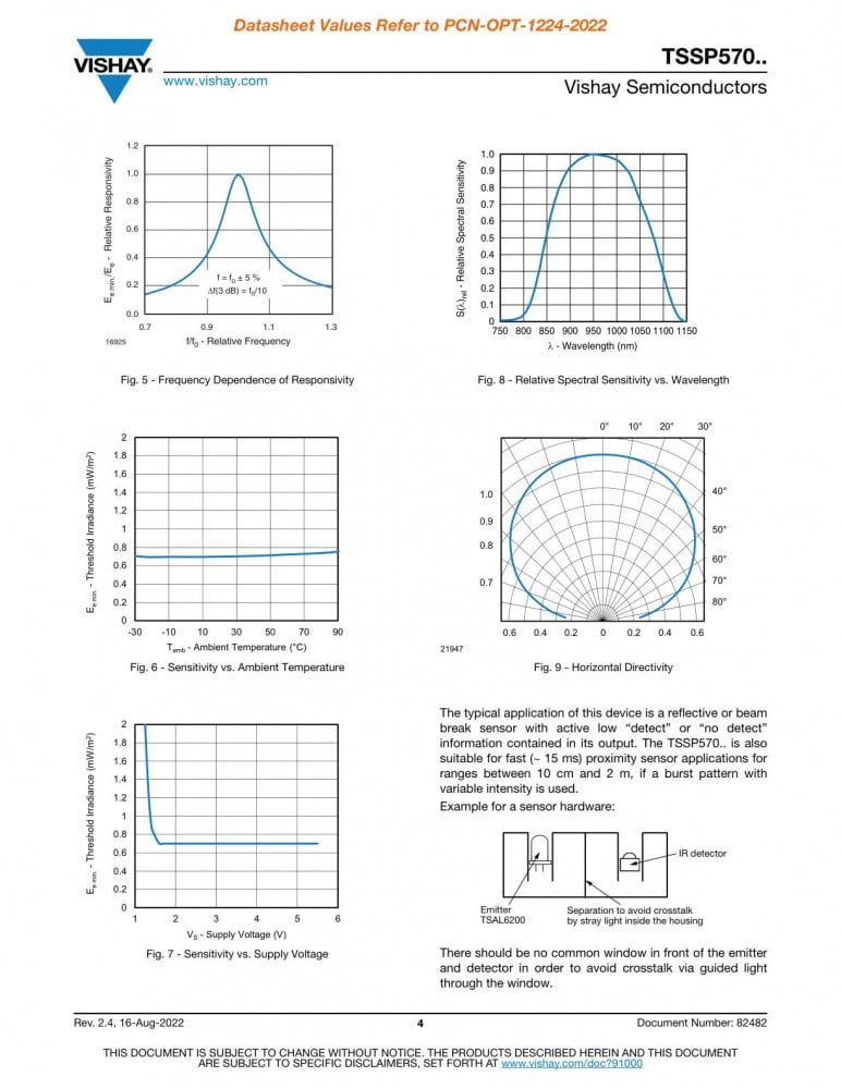 TSSP57038TT1 datasheet page 4