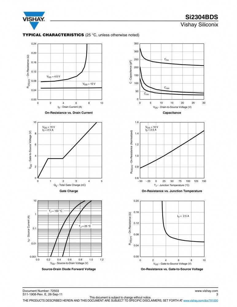 SI2304BDS-T1-GE3 technical document page 3