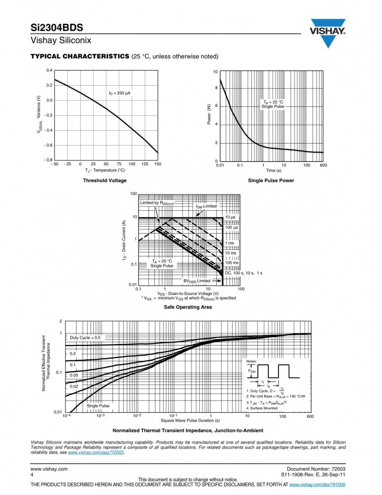 SI2304BDS-T1-GE3 technical document page 4