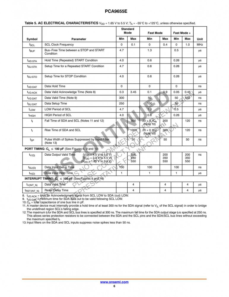 PCA9655E technical document page 6