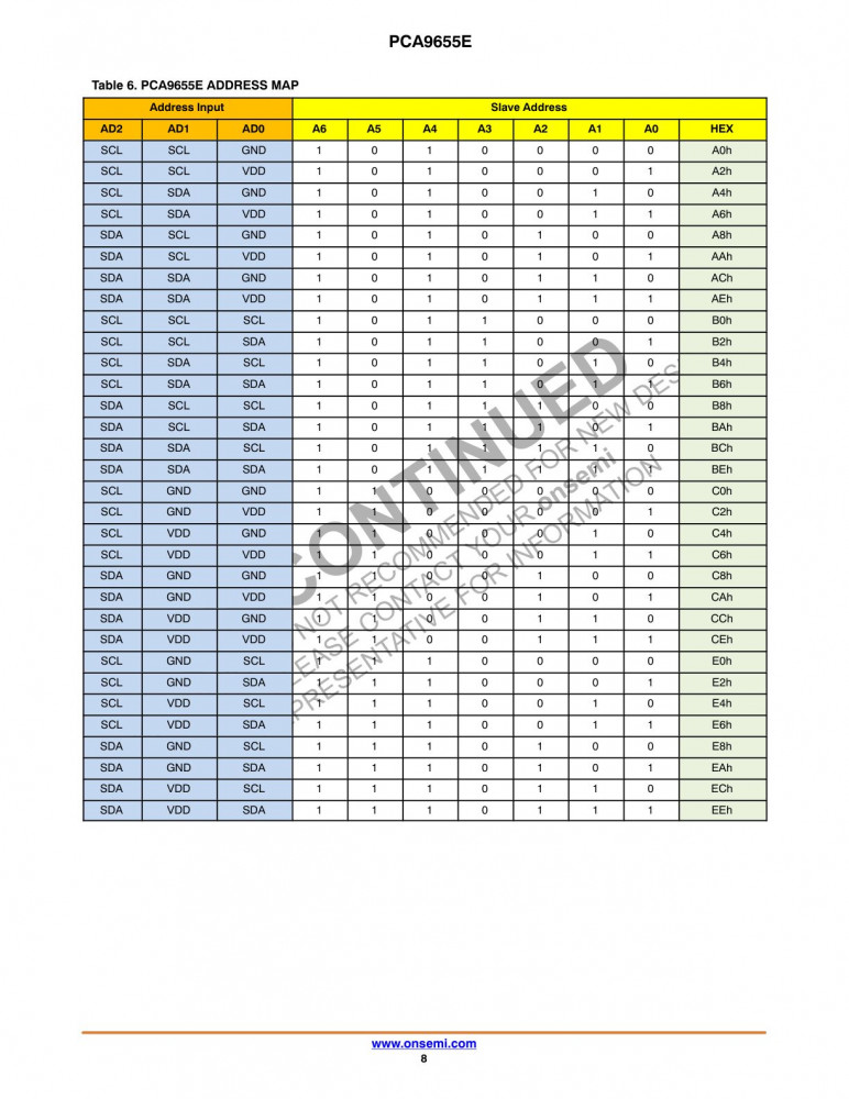 PCA9655E technical document page 8
