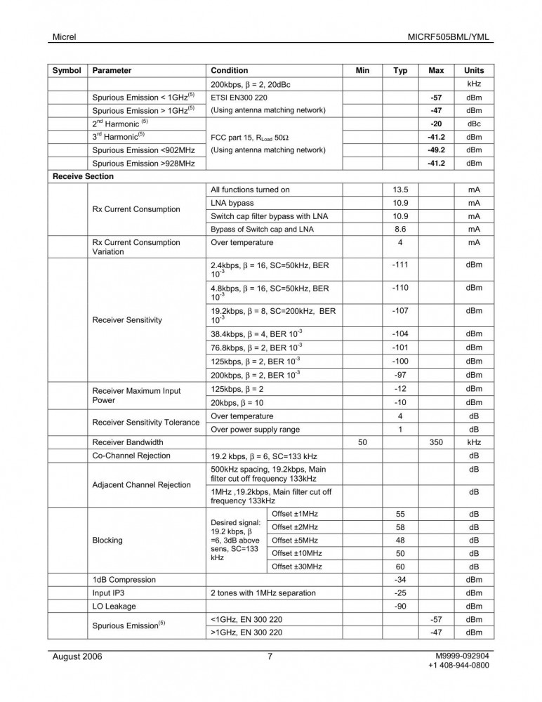 MICRF505 document preview page 7