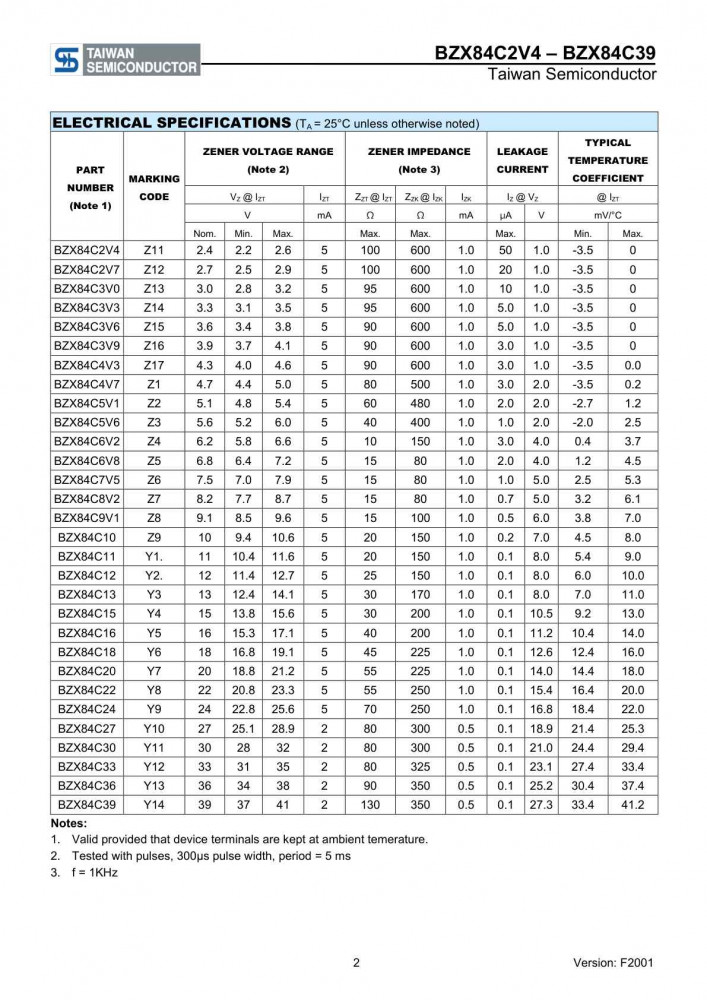 BZX84C5V6 technical document page 2