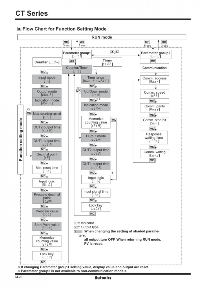 CT Series document page 10