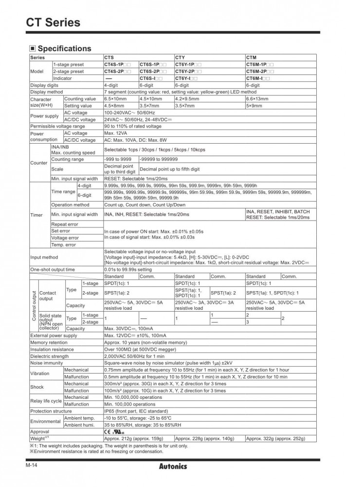 CT Series document page 2
