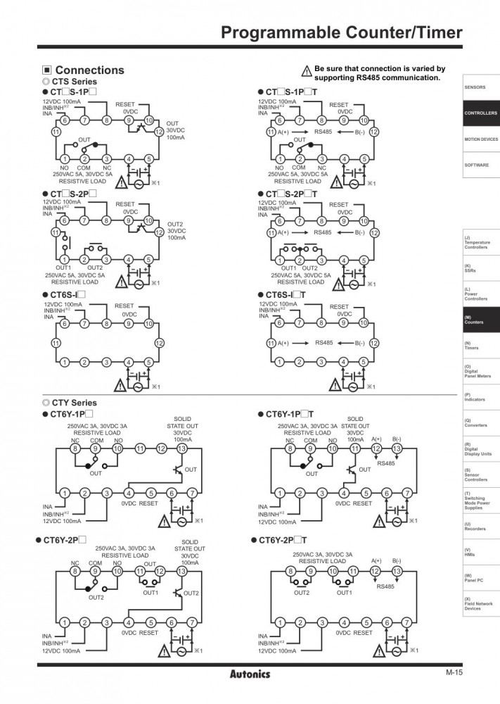 CT Series document page 3