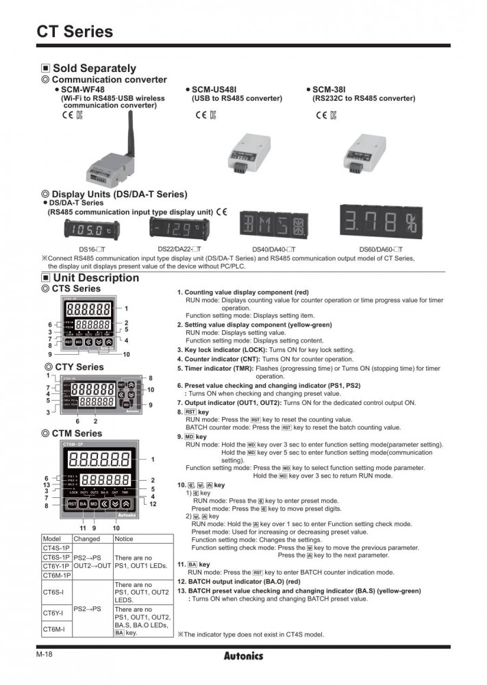 CT Series document page 6