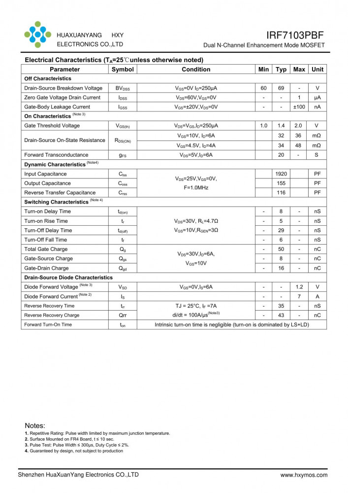 IRF7103PBF-HXY datasheet page 2
