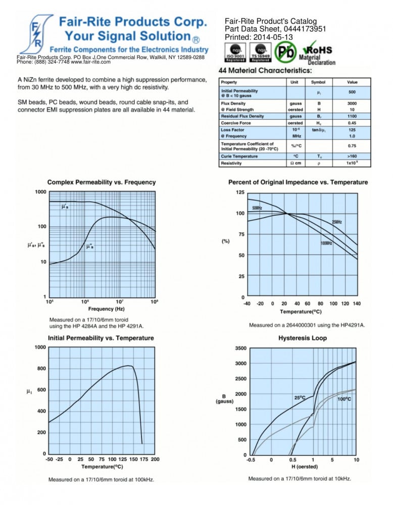 Fair-Rite 0444173951 datasheet page 4