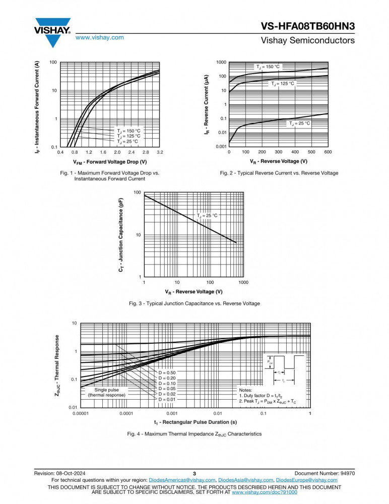 VS-HFA08TB60HN3 datasheet page 3