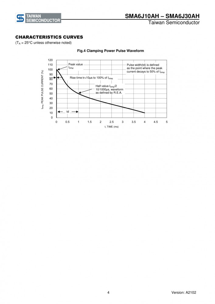 SMA6J13AH datasheet page 4