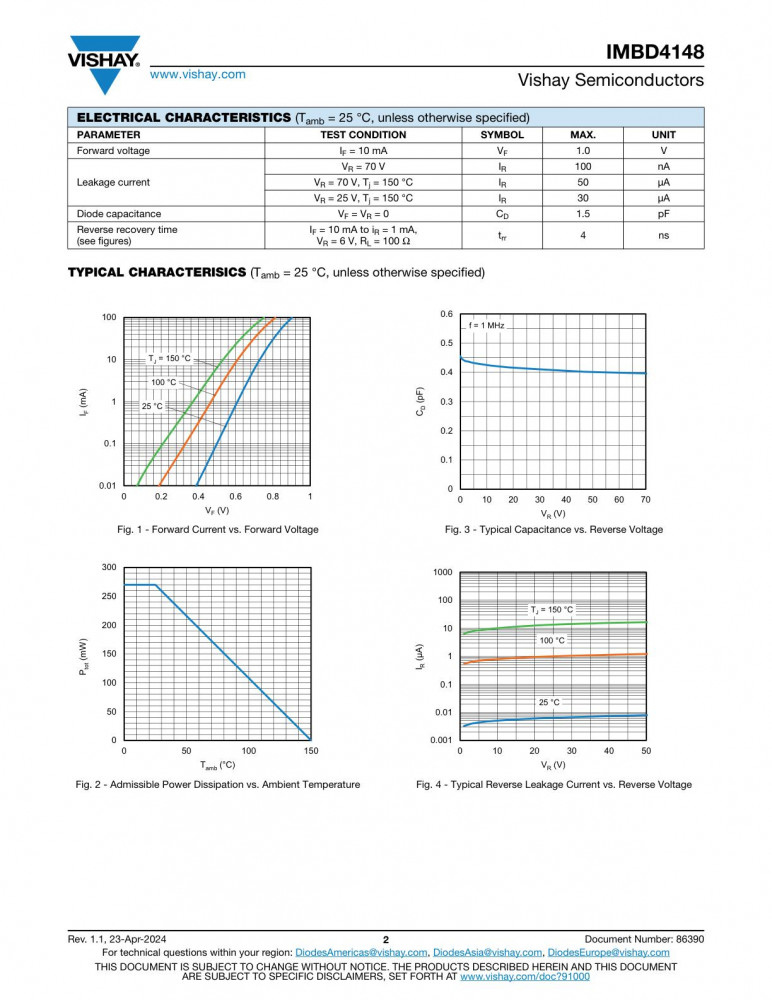 IMBD4148- datasheet page 2