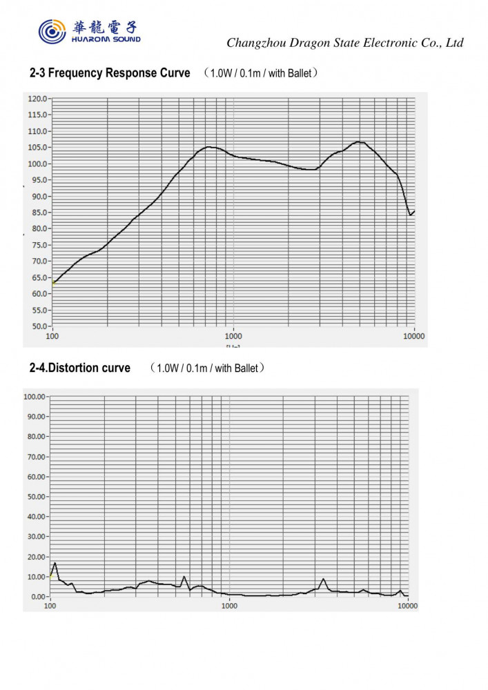 HDK-3608BB-6C45 approval document page 5