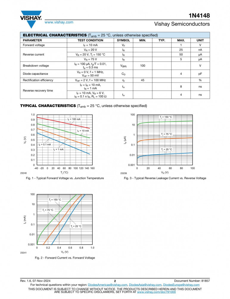 Vishay 1N4148 datasheet page 2