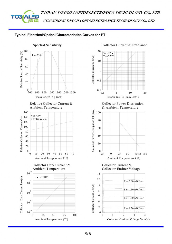 TJ-IEL645FOI4FLC94FR-A5 specification page 5