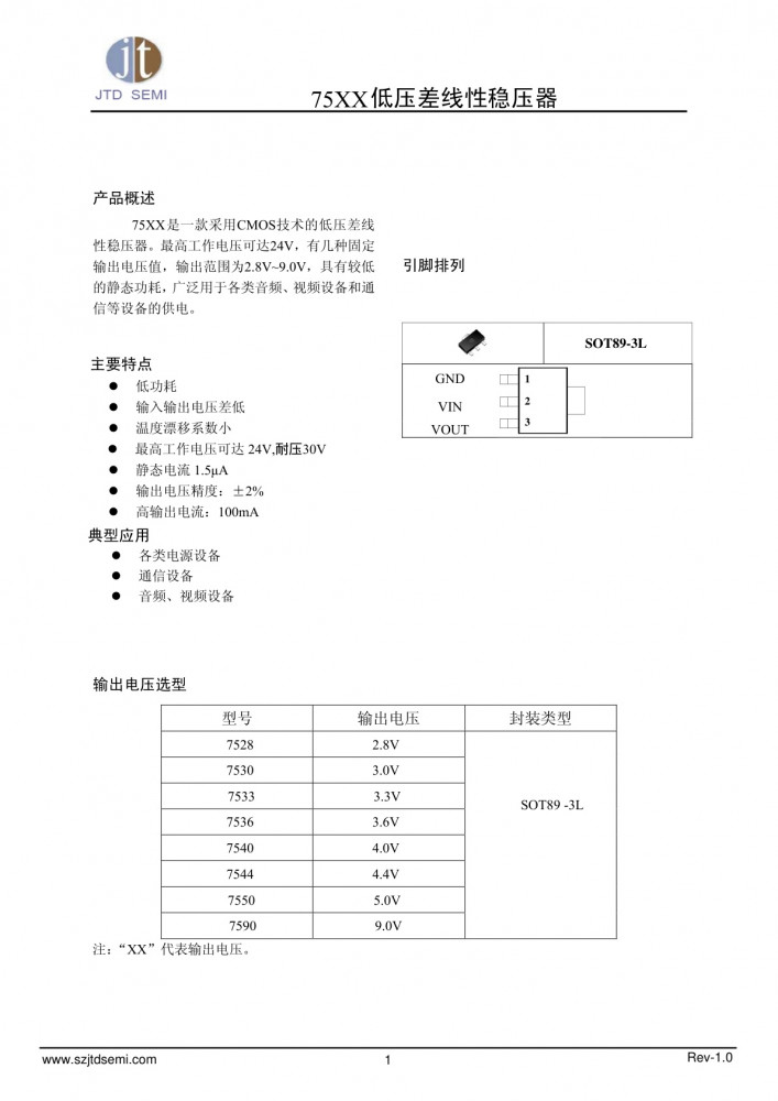 JTD7533 datasheet page 1
