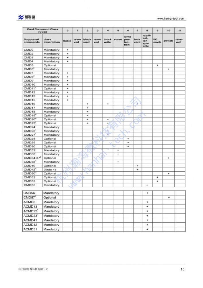 HHW2GS60C-B1 datasheet page 10