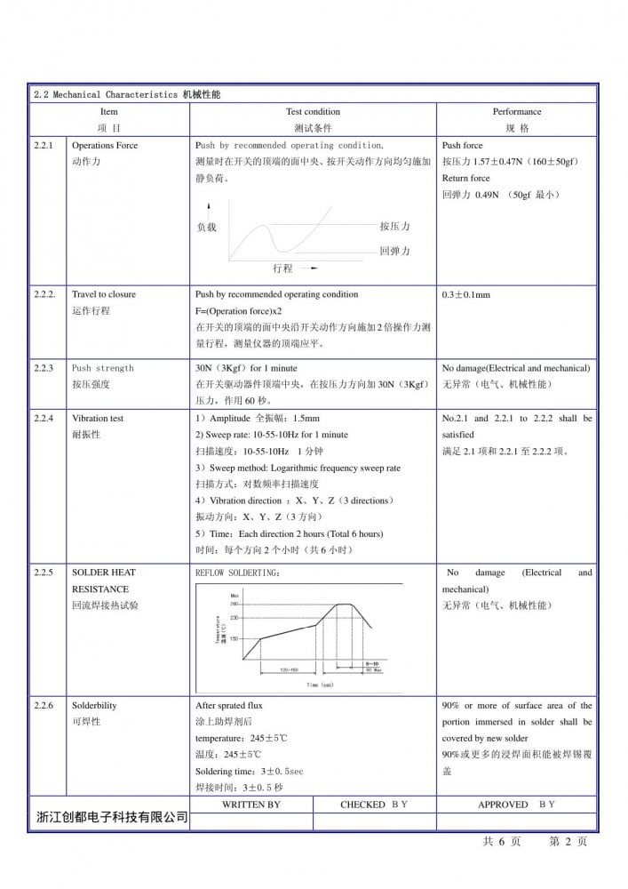 CAX TS-1101U-3x6x3.5-260 mechanical characteristics