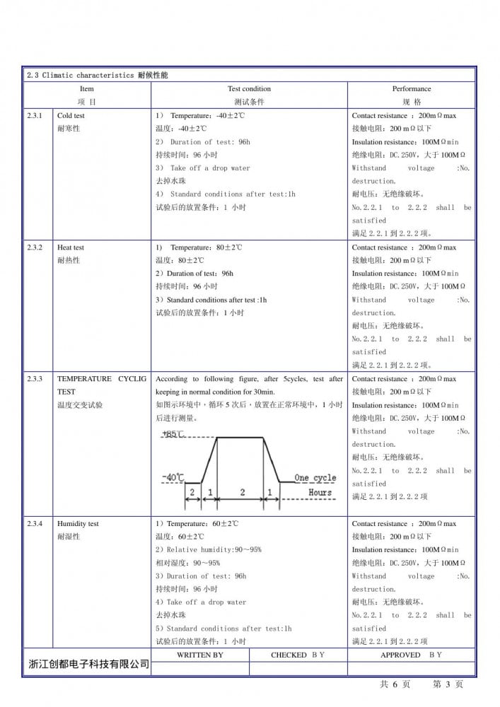 CAX TS-1101U-3x6x3.5-260 climatic characteristics