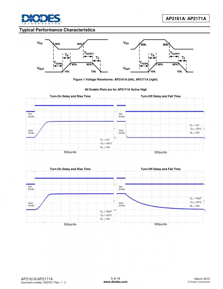 AP2171AMP-13 datasheet page 5