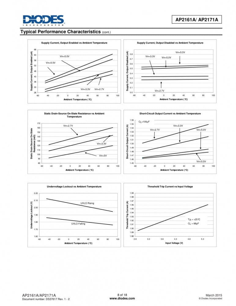 AP2171AMP-13 datasheet page 8
