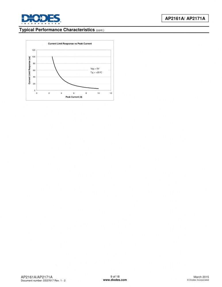 AP2171AMP-13 datasheet page 9