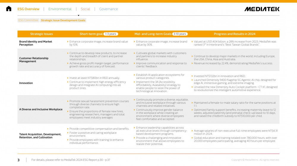 Product document page 3