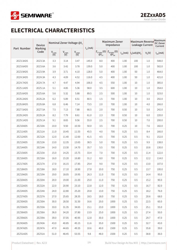 2EZ20AD5 datasheet page 2