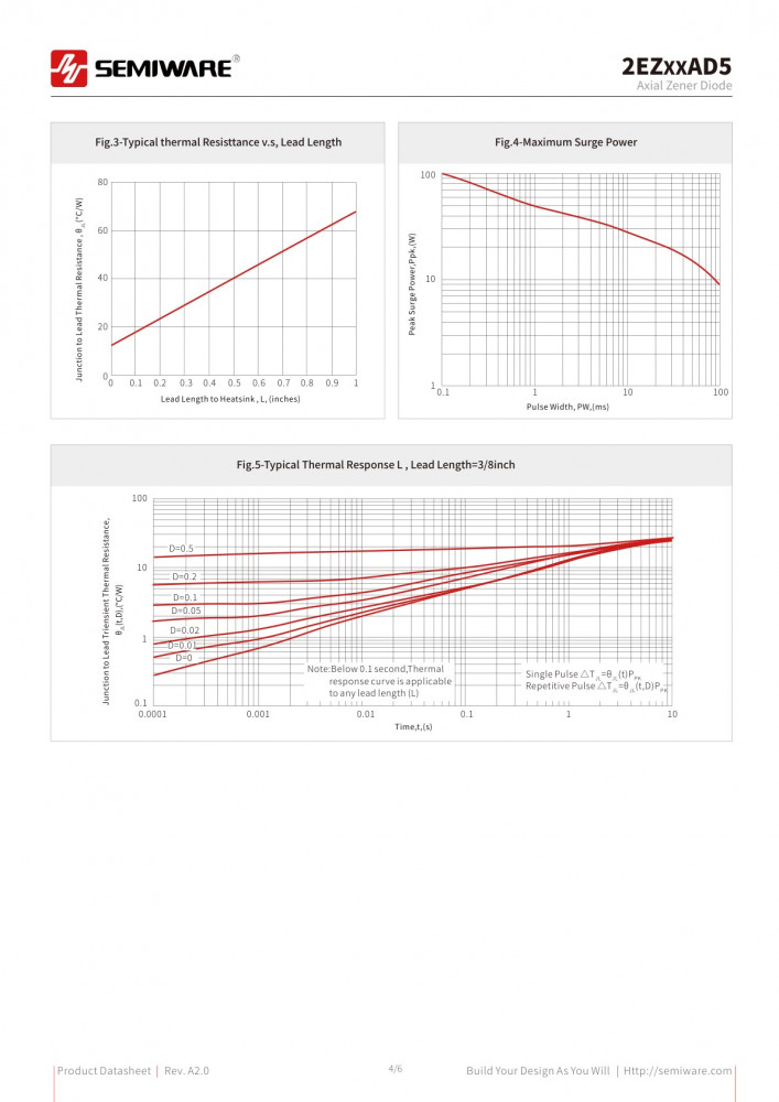 2EZ20AD5 datasheet page 4