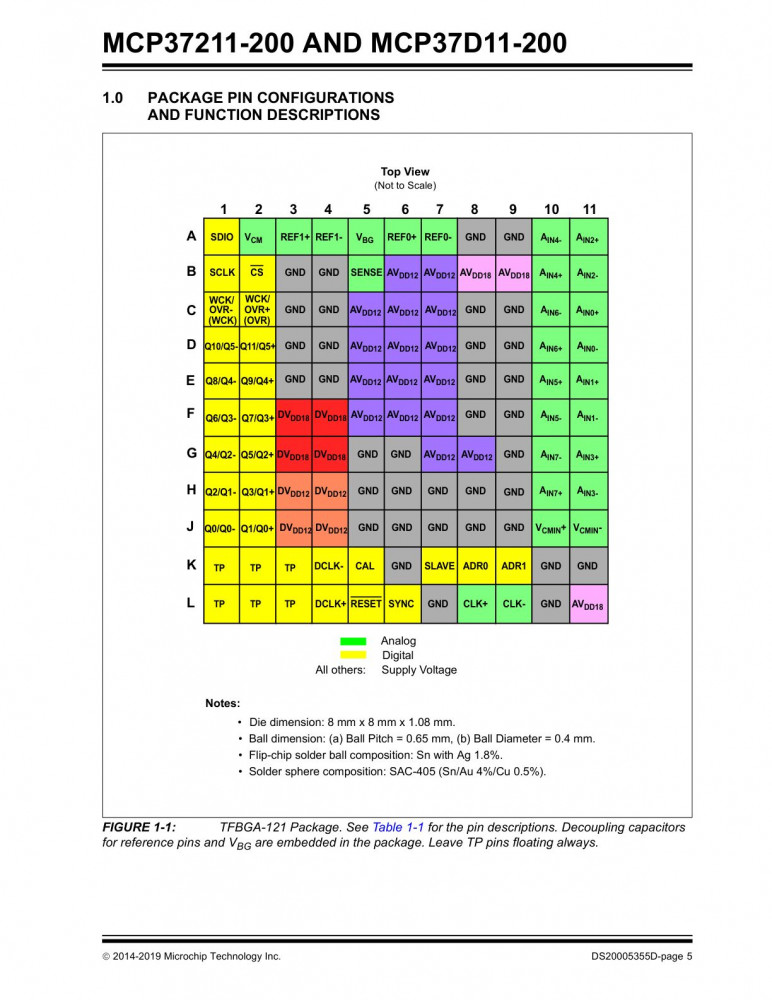 MCP37211-200 document page 5