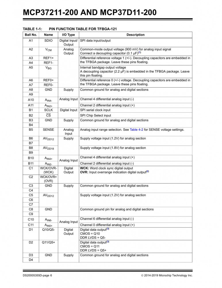 MCP37211-200 document page 6