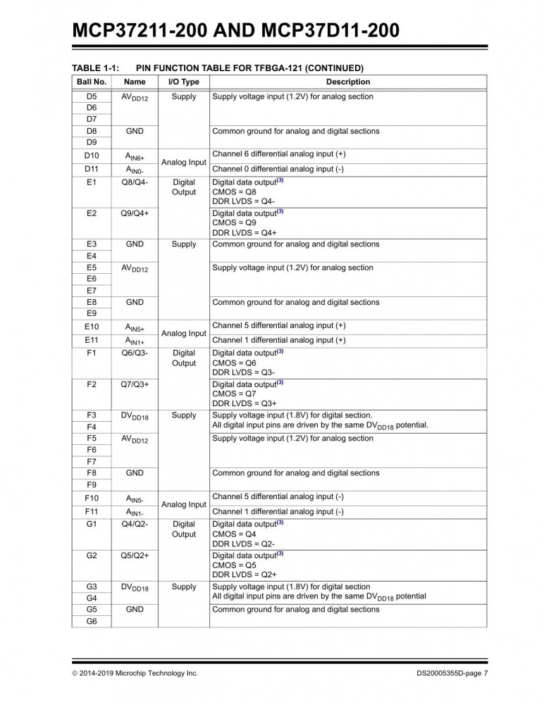 MCP37211-200 document page 7