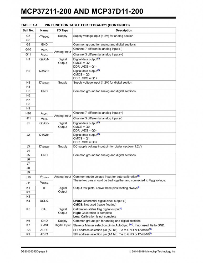MCP37211-200 document page 8