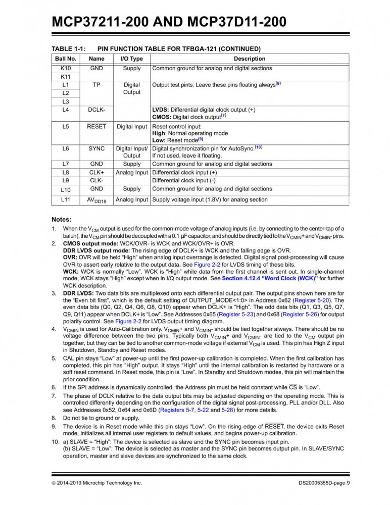 MCP37211-200 document page 9