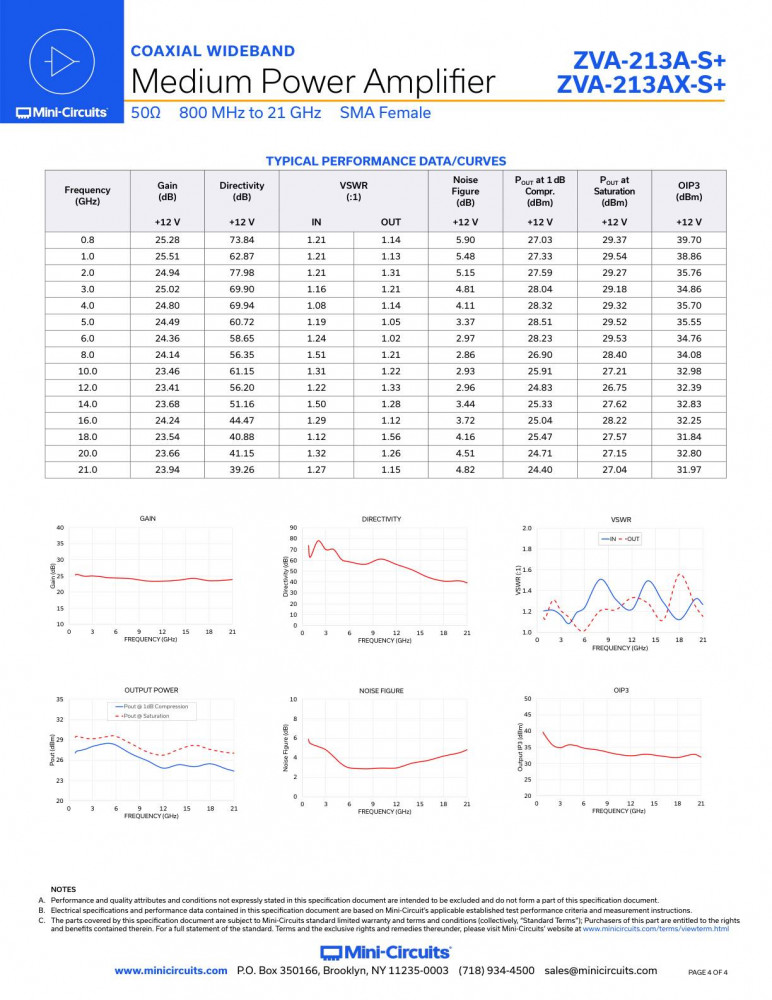 ZVA-213A-S+ datasheet page 4