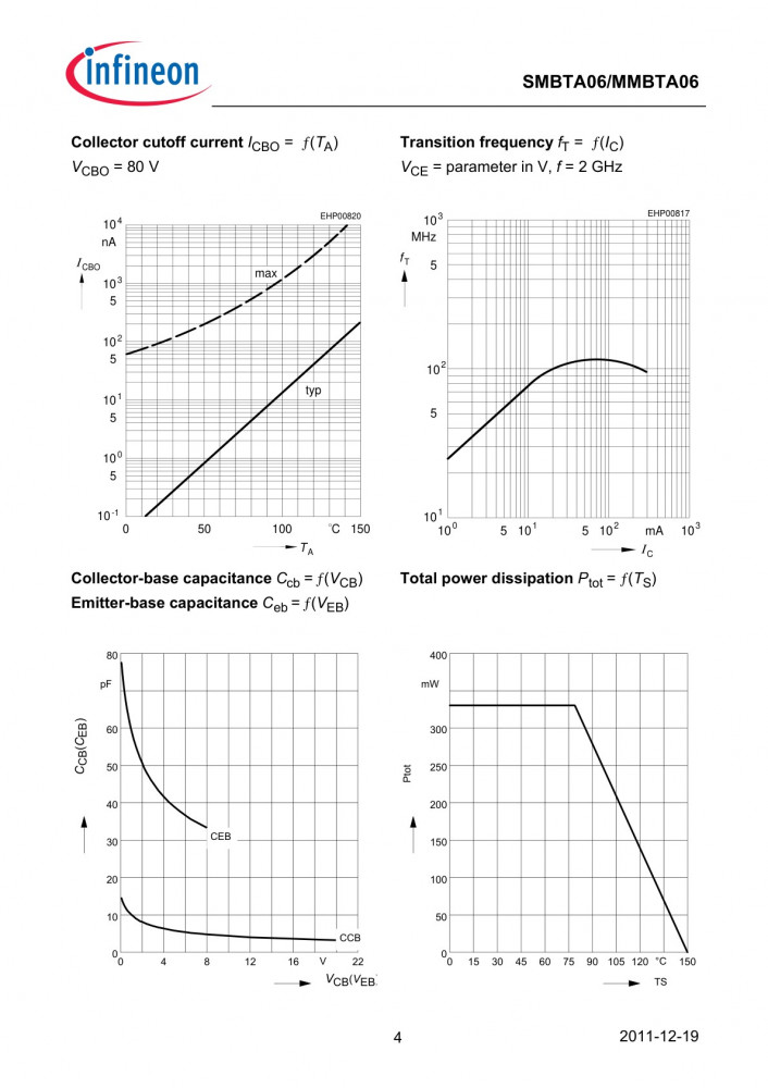 Infineon SMBTA06 technical document page 4