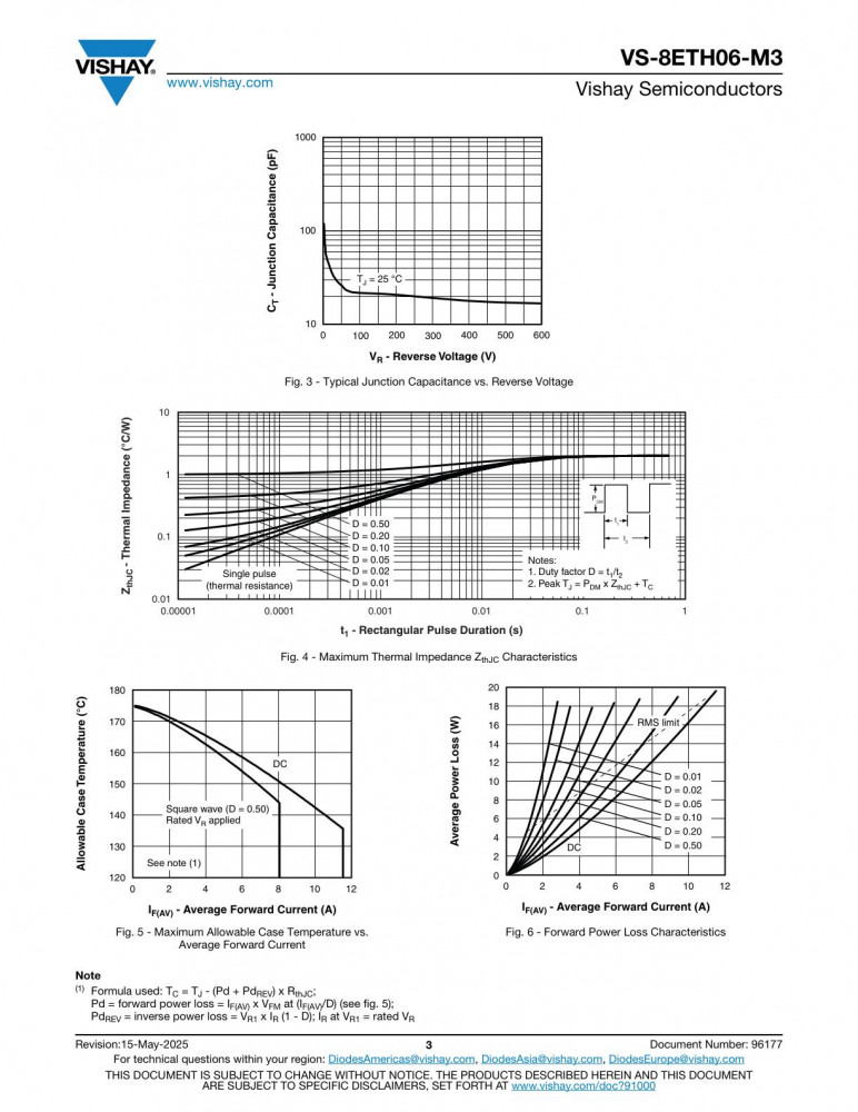 VS-8ETH06-M3 datasheet page 3