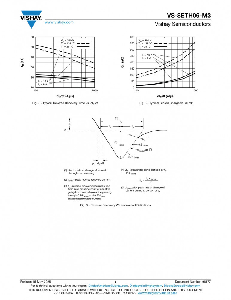 VS-8ETH06-M3 datasheet page 4