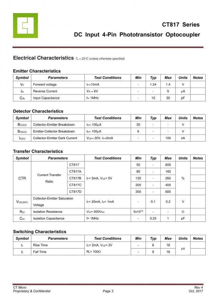 CT817C datasheet page 3