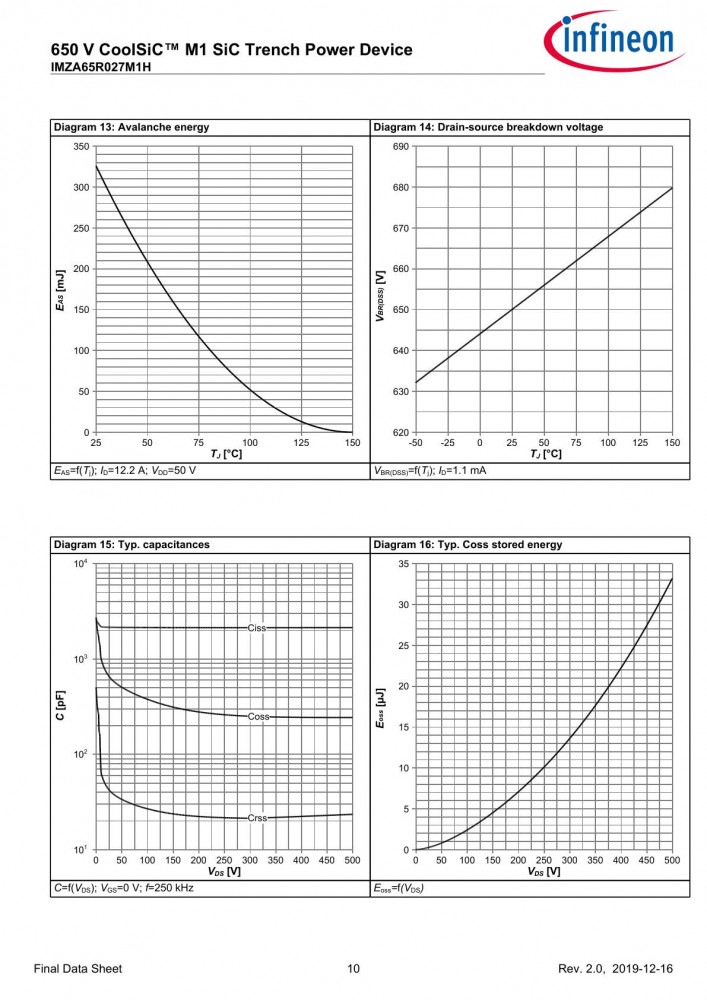 IMZA65R027M1H datasheet page 10