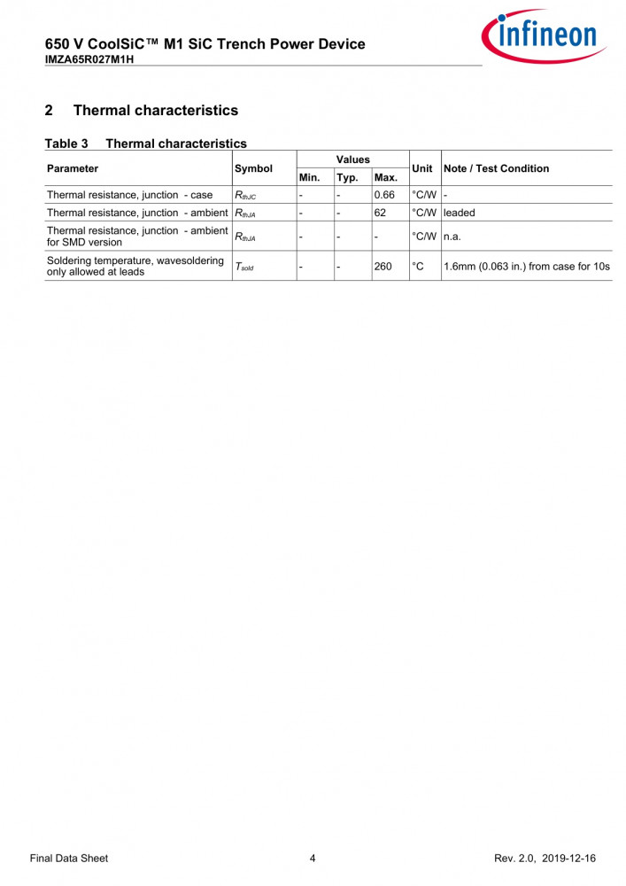 IMZA65R027M1H datasheet page 4