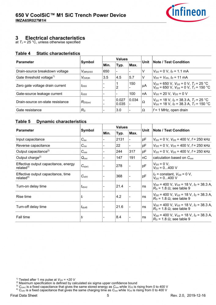 IMZA65R027M1H datasheet page 5