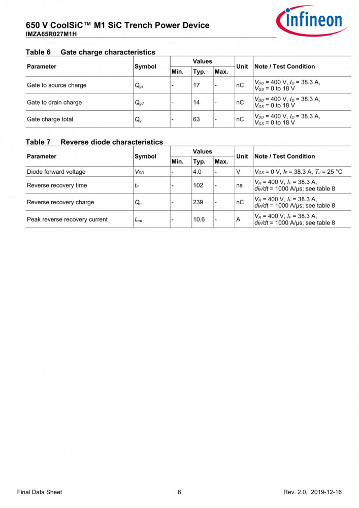 IMZA65R027M1H datasheet page 6