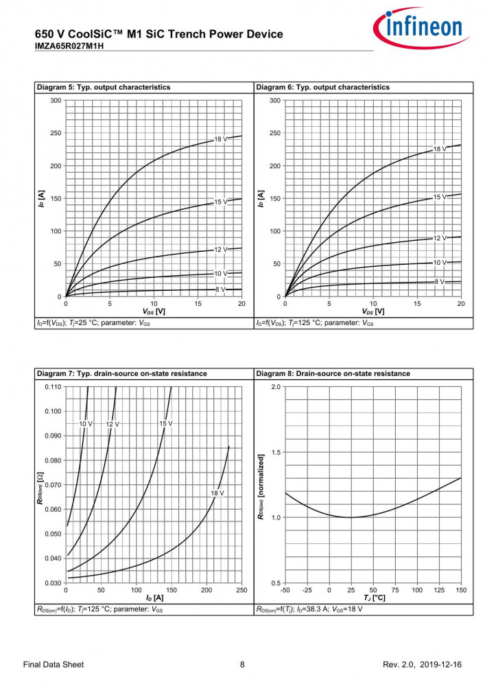 IMZA65R027M1H datasheet page 8
