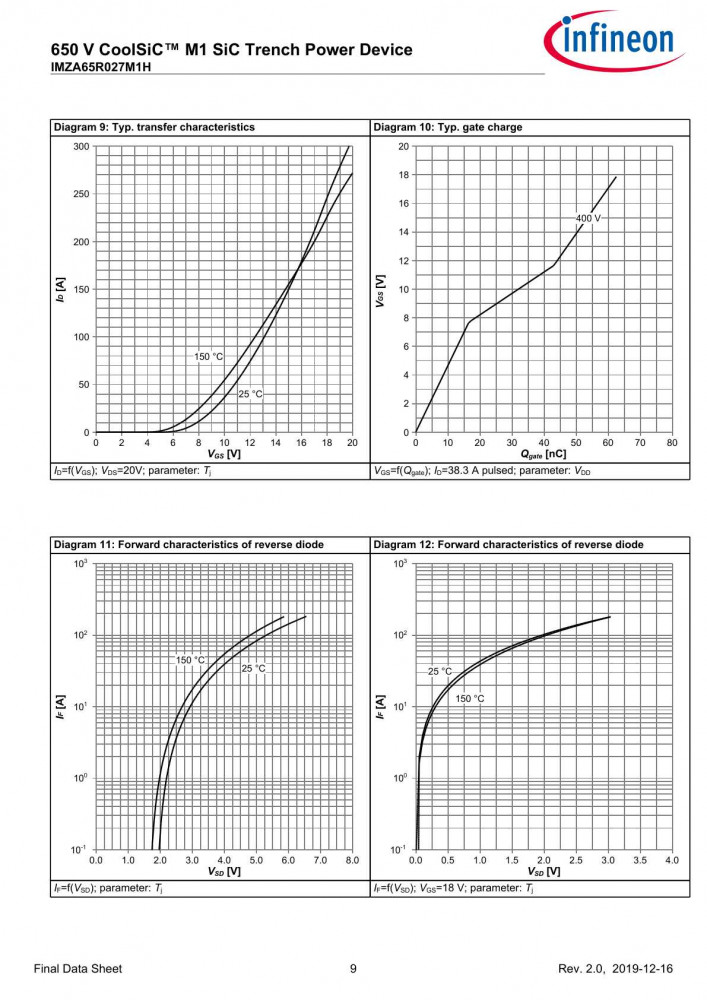 IMZA65R027M1H datasheet page 9