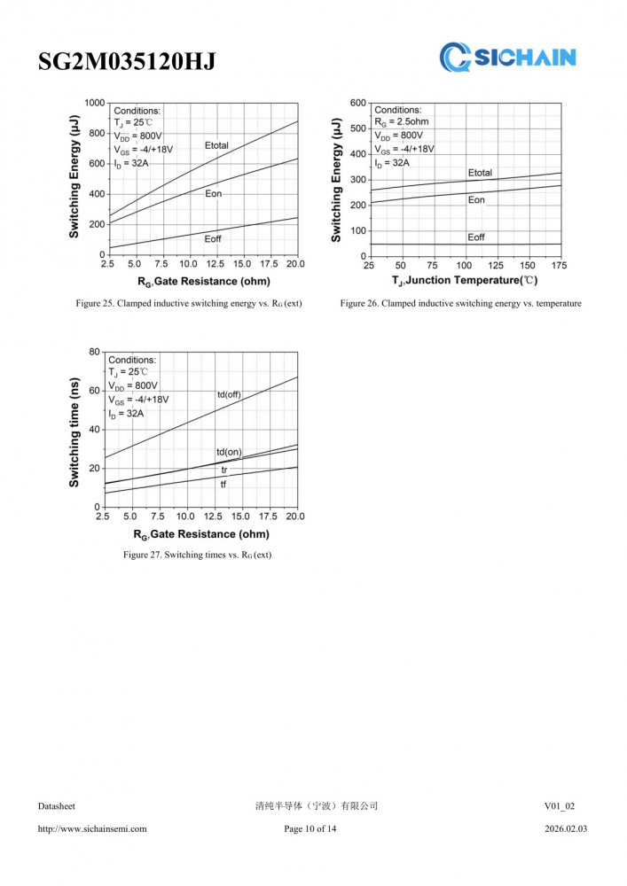 SG2M035120HJ datasheet page 10