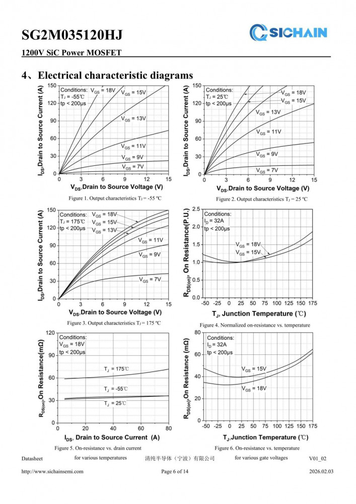 SG2M035120HJ datasheet page 6